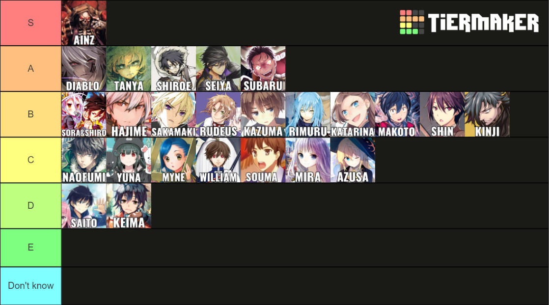 Isekai Protagonists Tier List (Community Rankings) - TierMaker
