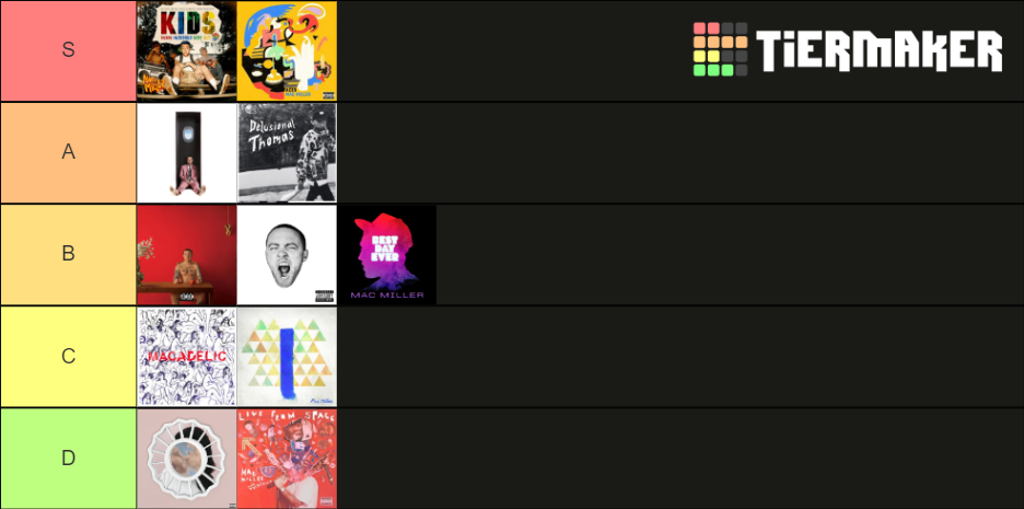 Mac Miller Album TierList Tier List (Community Rankings) - TierMaker