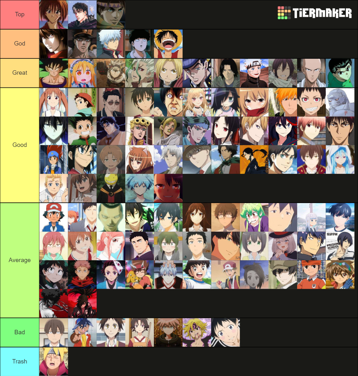Anime MCs Tier List (Community Rankings) - TierMaker