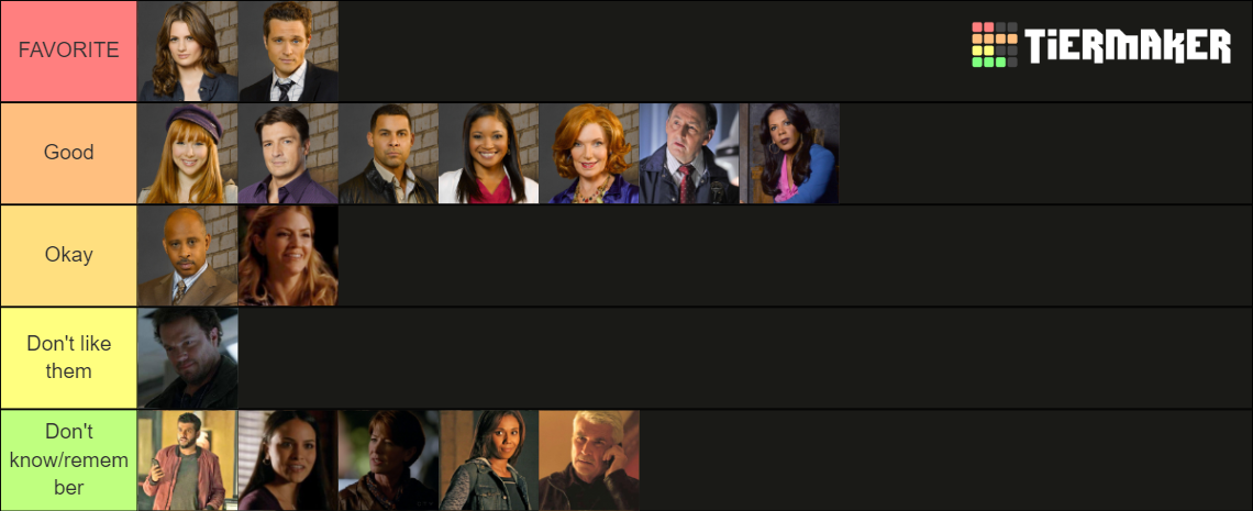 Castle characters Tier List (Community Rankings) - TierMaker