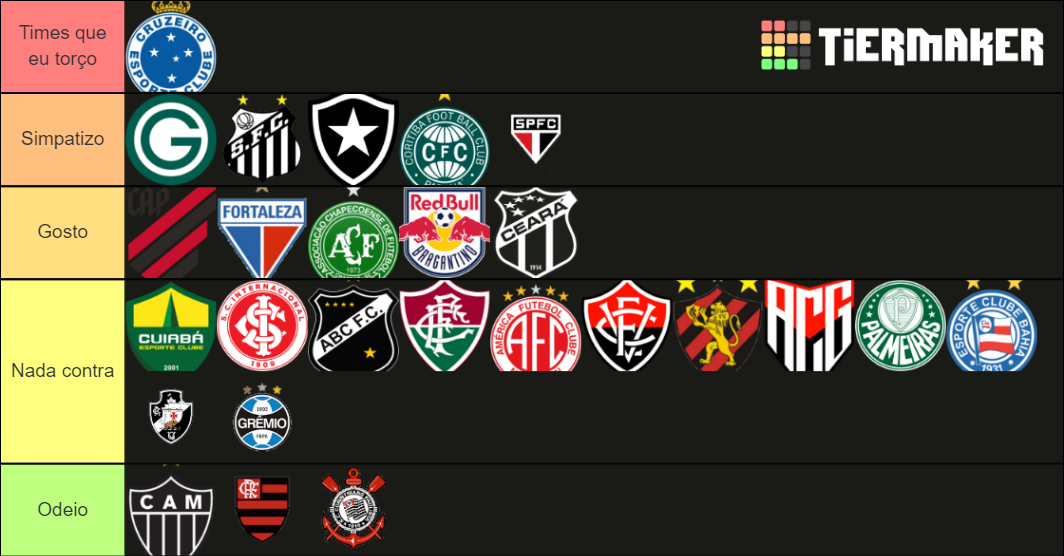 Times Brasileiros Tier List (Community Rankings) - TierMaker