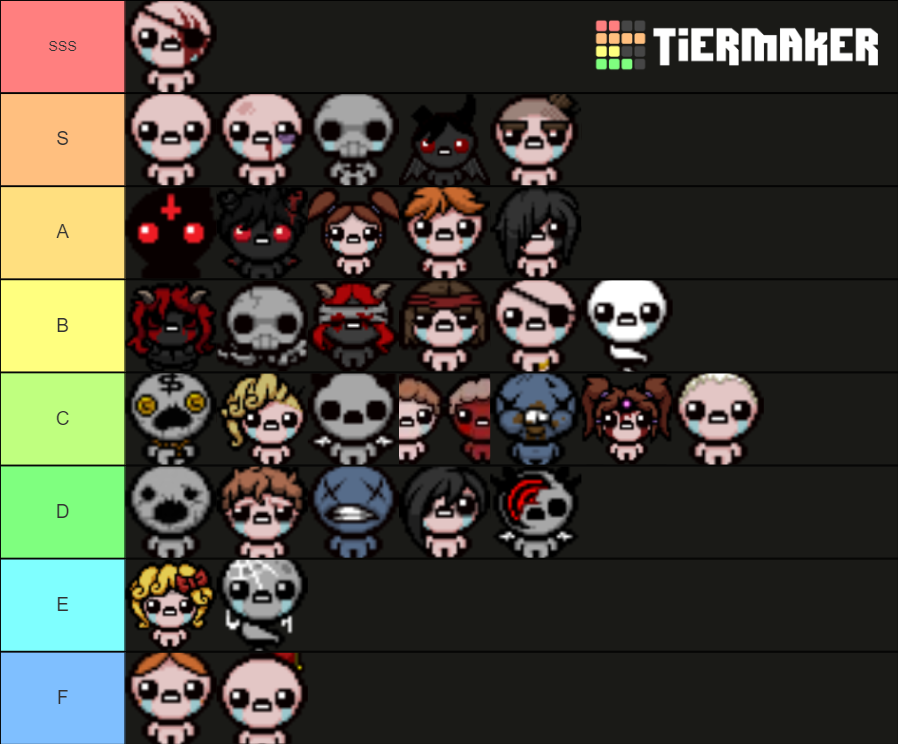 The Binding of Isaac: Repertance Characters Tier List (Community Rankings) - TierMaker