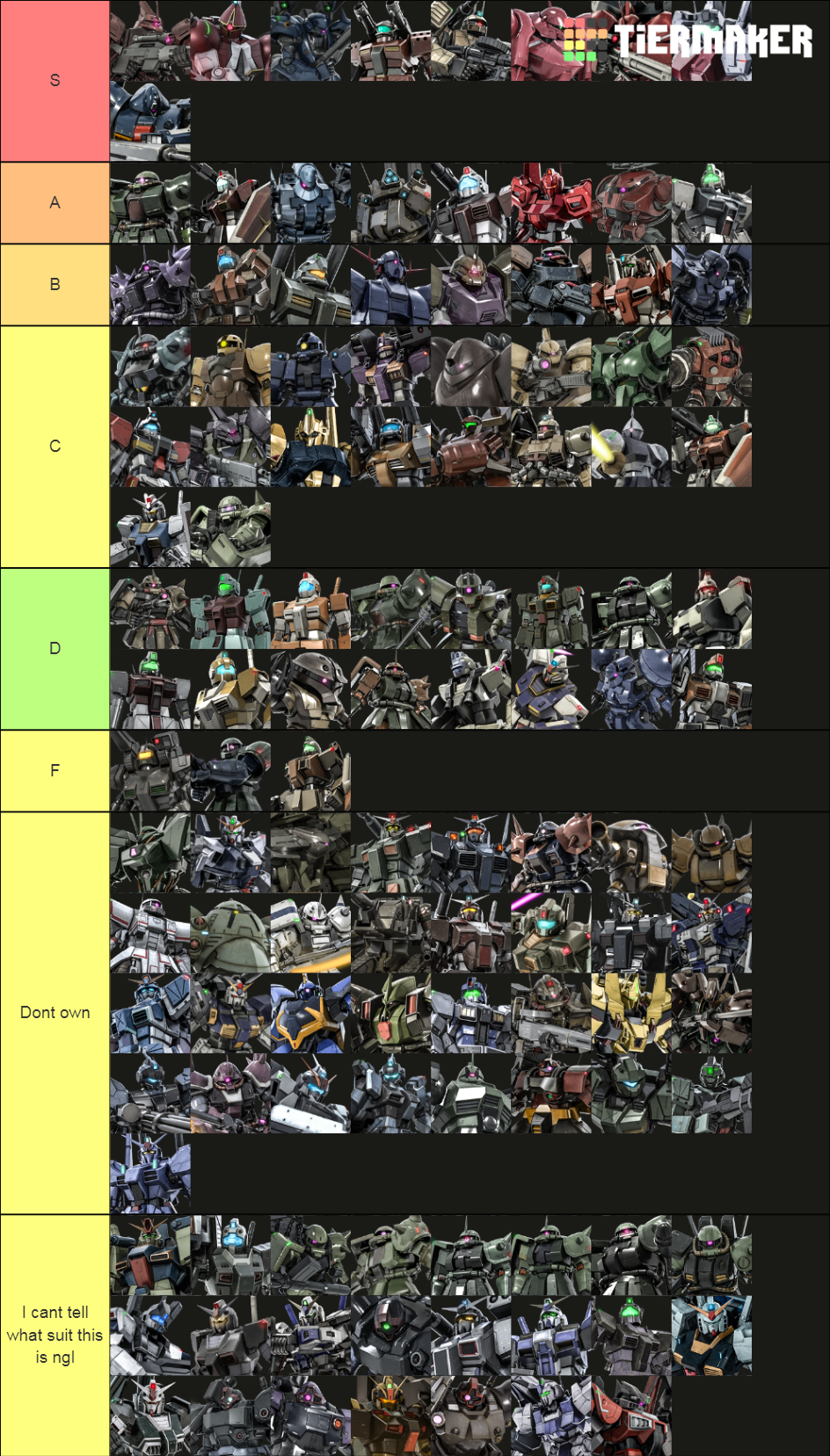 GBO2 Suit Tier List (Community Rankings) - TierMaker