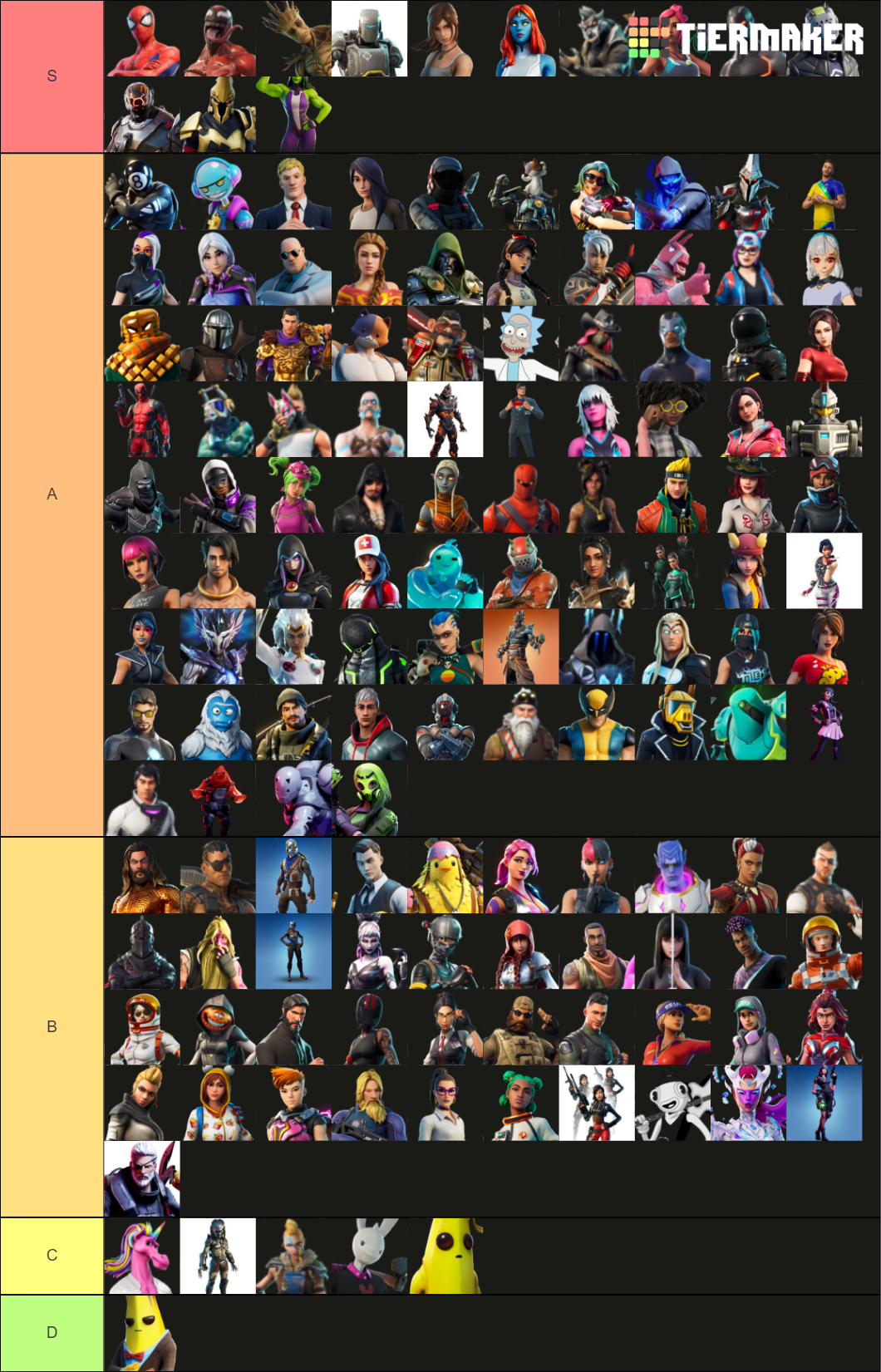 Fortnite BP skins (CH1 S2 - CH3 S1) Tier List (Community Rankings ...