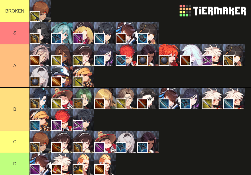 Eternal Return: Black Survival Tier (+Alex) Mak Tier List (Community ...