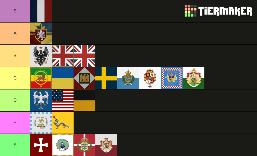 Best Nations In EI Tier List (Community Rankings) - TierMaker