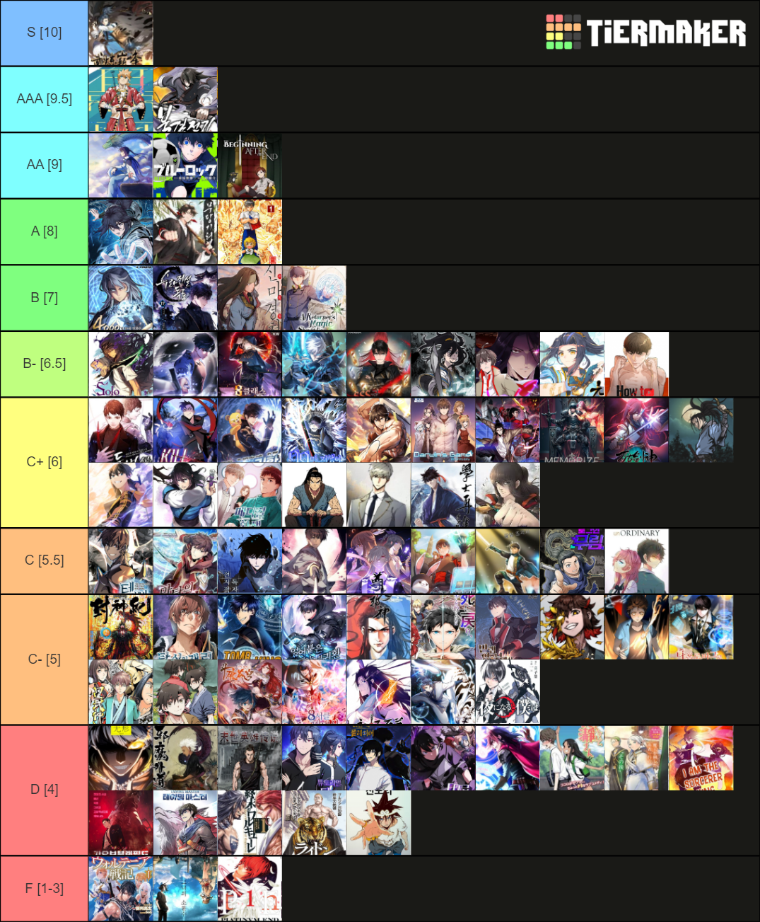Manhua, Manhwa, Manga MakerV Tier List (Community Rankings) - TierMaker
