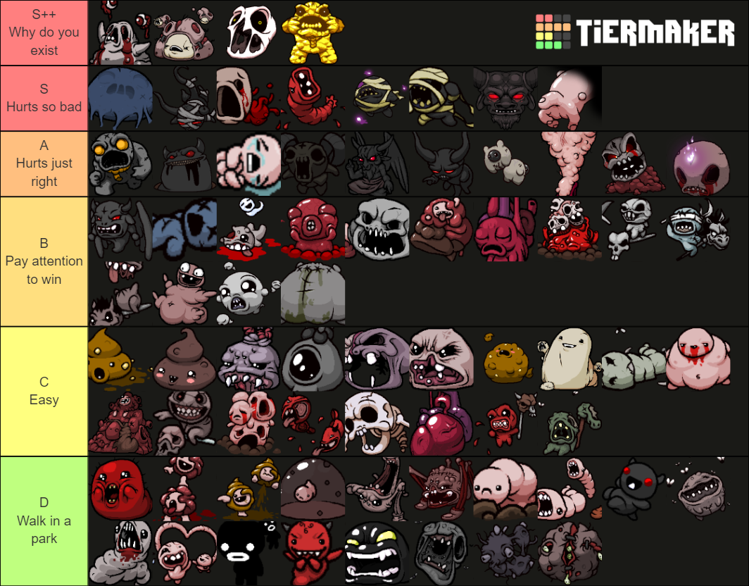 Binding of Isaac Rebirth/Afterbirth/+ Bosses Tier List (Community ...