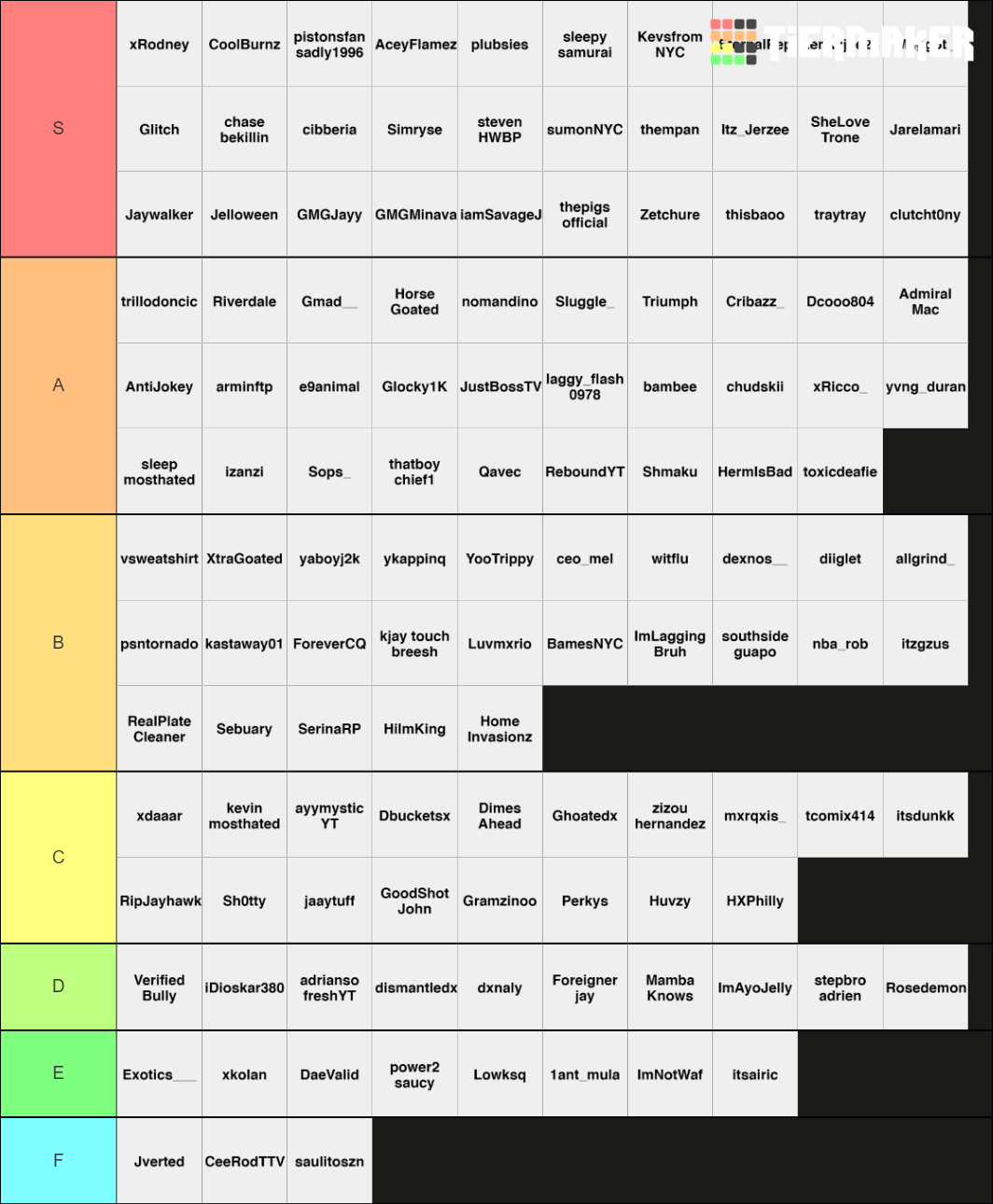 Mod / VIP Tier List (Community Rankings) - TierMaker