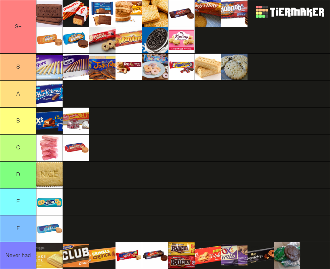 The Comprehensive UK Biscuit Tierlist Tier List (Community Rankings ...