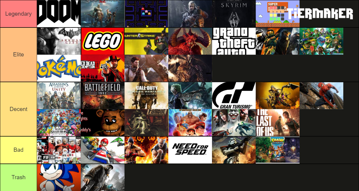 Video Game Series Tier List (Community Rankings) - TierMaker