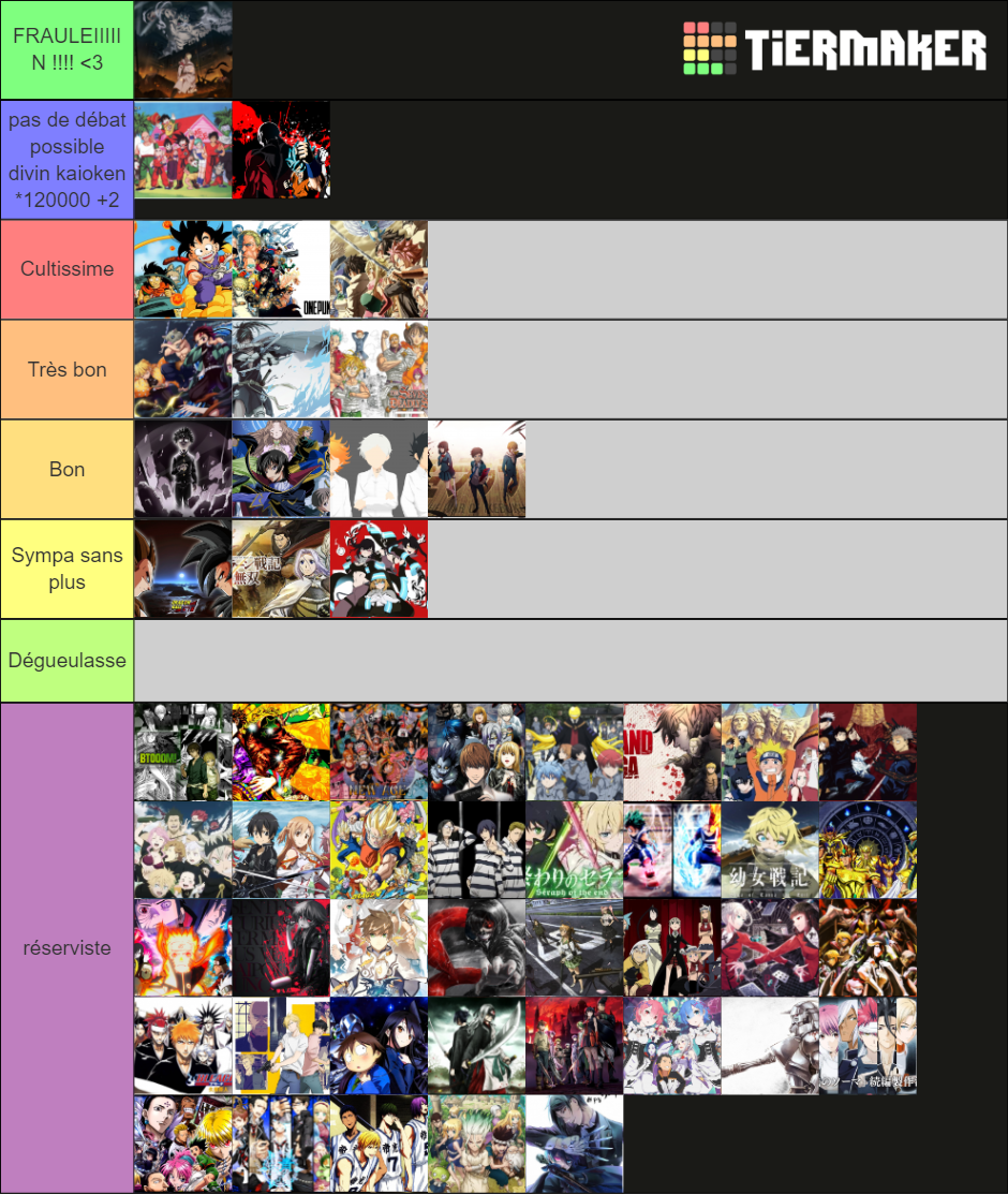 Best Animes OP Tier List (Community Rankings) - TierMaker