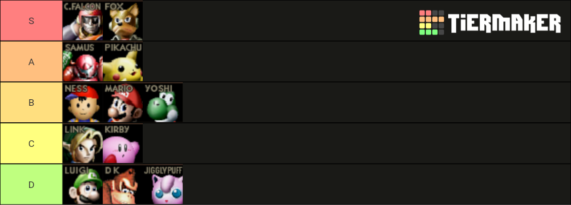 Super Smash Bros 64 Roster Tier List Community Rankings TierMaker