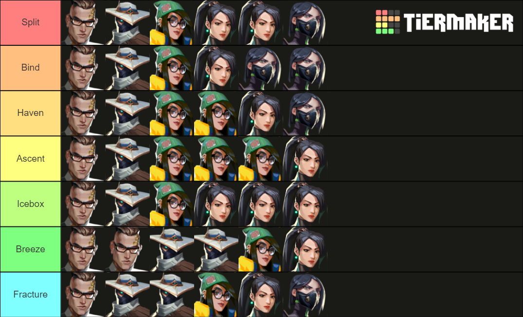 Best Agents/Map New Tier List (Community Rankings) - TierMaker