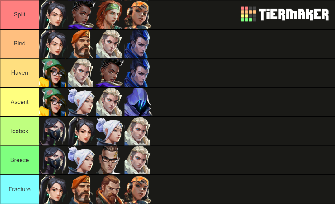 Best Agents/Map New Tier List (Community Rankings) - TierMaker