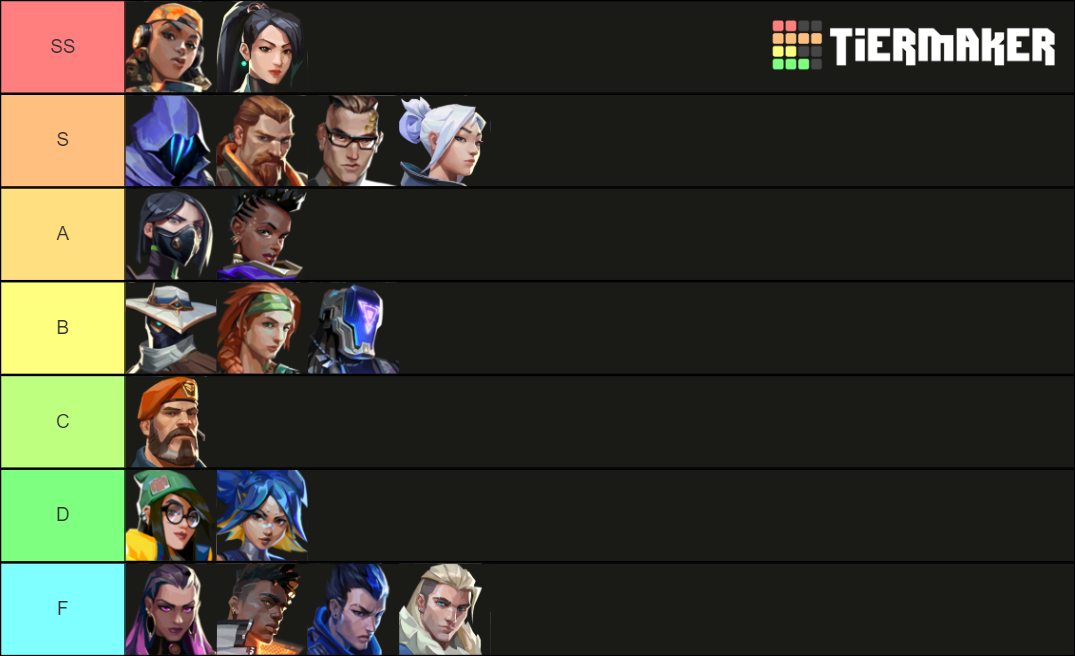 Valorant Best Agents/Map Tier List (Community Rankings) - TierMaker
