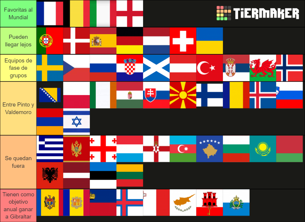 Clasificacion Selecciones Uefa Mundial Qatar 2022 Tier List (Community ...