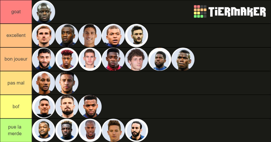 French Footballer Tier List (Community Rankings) - TierMaker