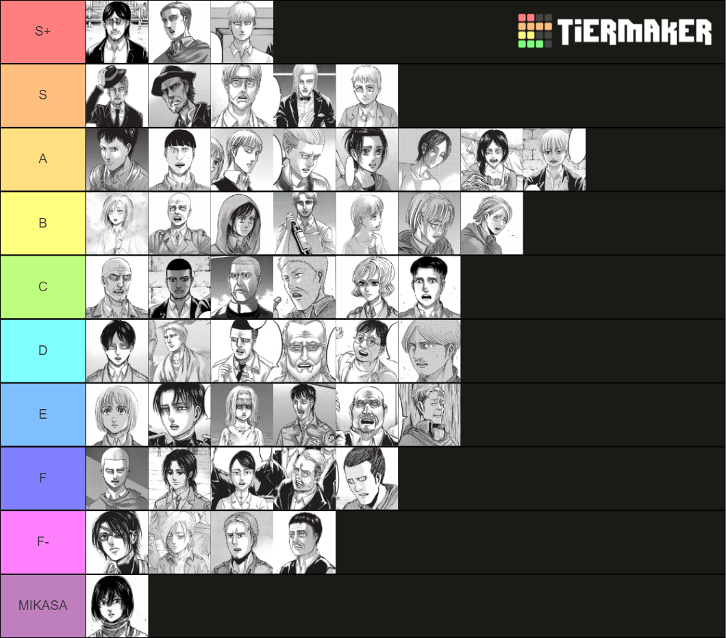 AoT manga cast ranking Tier List (Community Rankings) - TierMaker