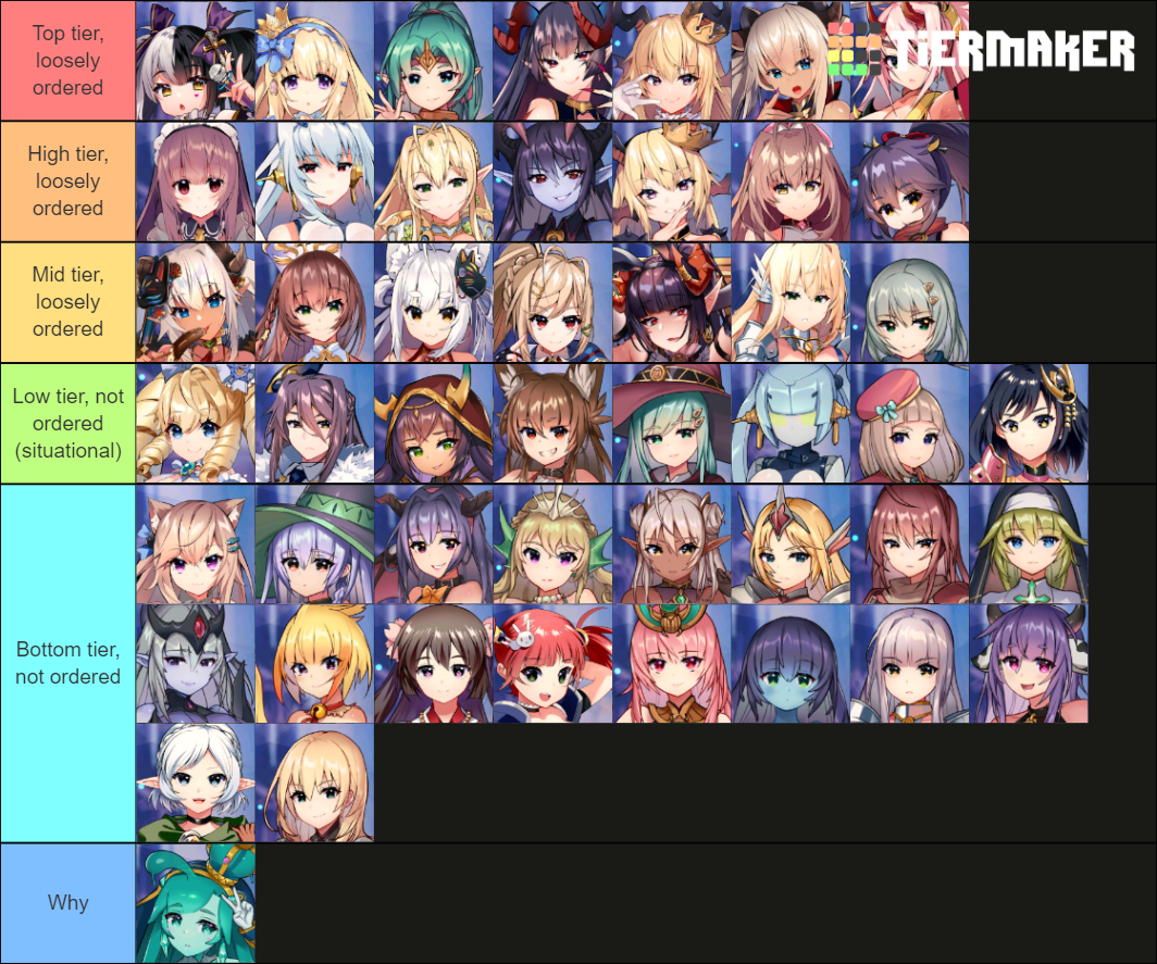 TenkafuMA Characters Tier List (Community Rankings) - TierMaker