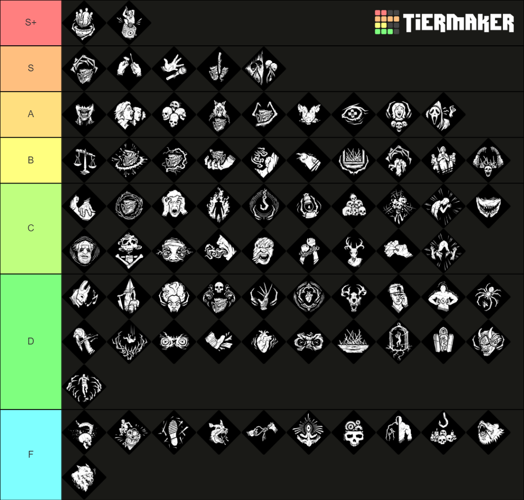 DBD Killer Perks (Up to Twins) Tier List (Community Rankings) - TierMaker
