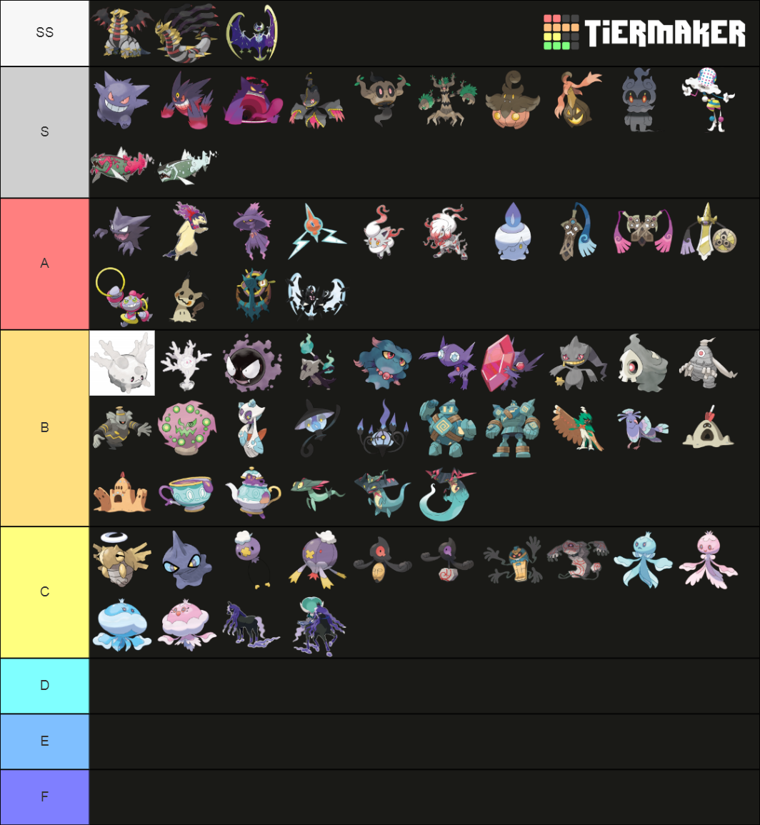 Ghost-type Pokémon Tier List (Community Rankings) - TierMaker