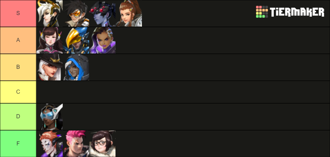 Hottest Women in Overwatch Tier List (Community Rankings) - TierMaker