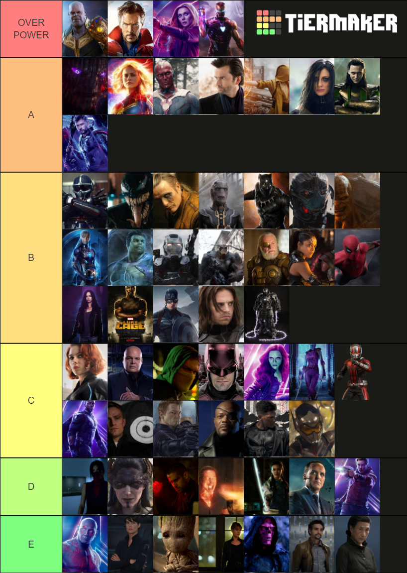MCU Power Level (MOVIE and NETFLIX SHOW) Tier List (Community Rankings ...