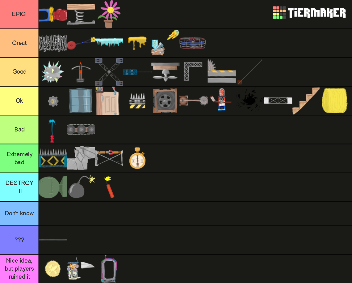 Ultimate Chicken Horse Items Tier List (Community Rankings) - TierMaker