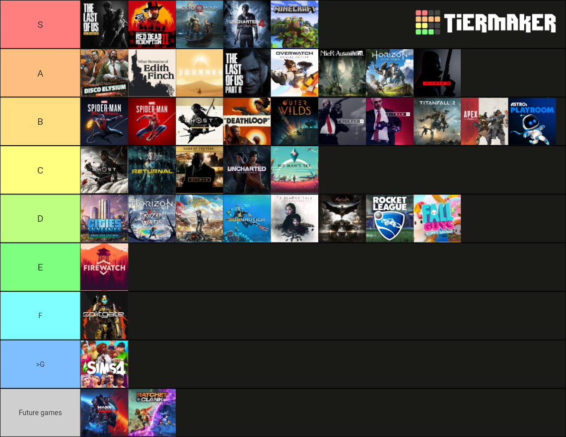 Videogames 27/10/21 Tier List (Community Rankings) - TierMaker