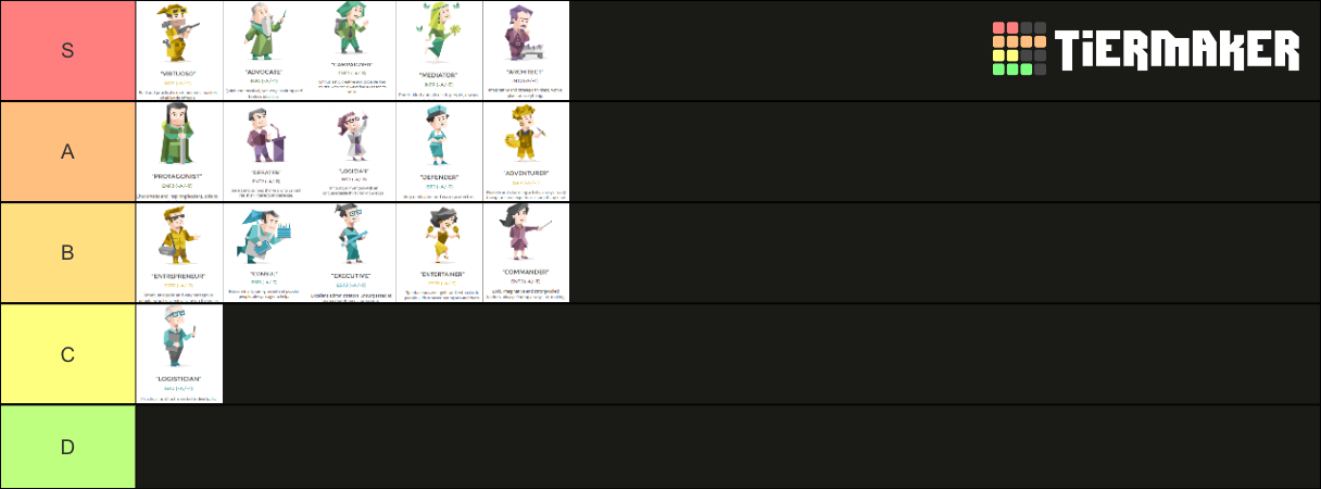 Personality types Tier List (Community Rankings) - TierMaker