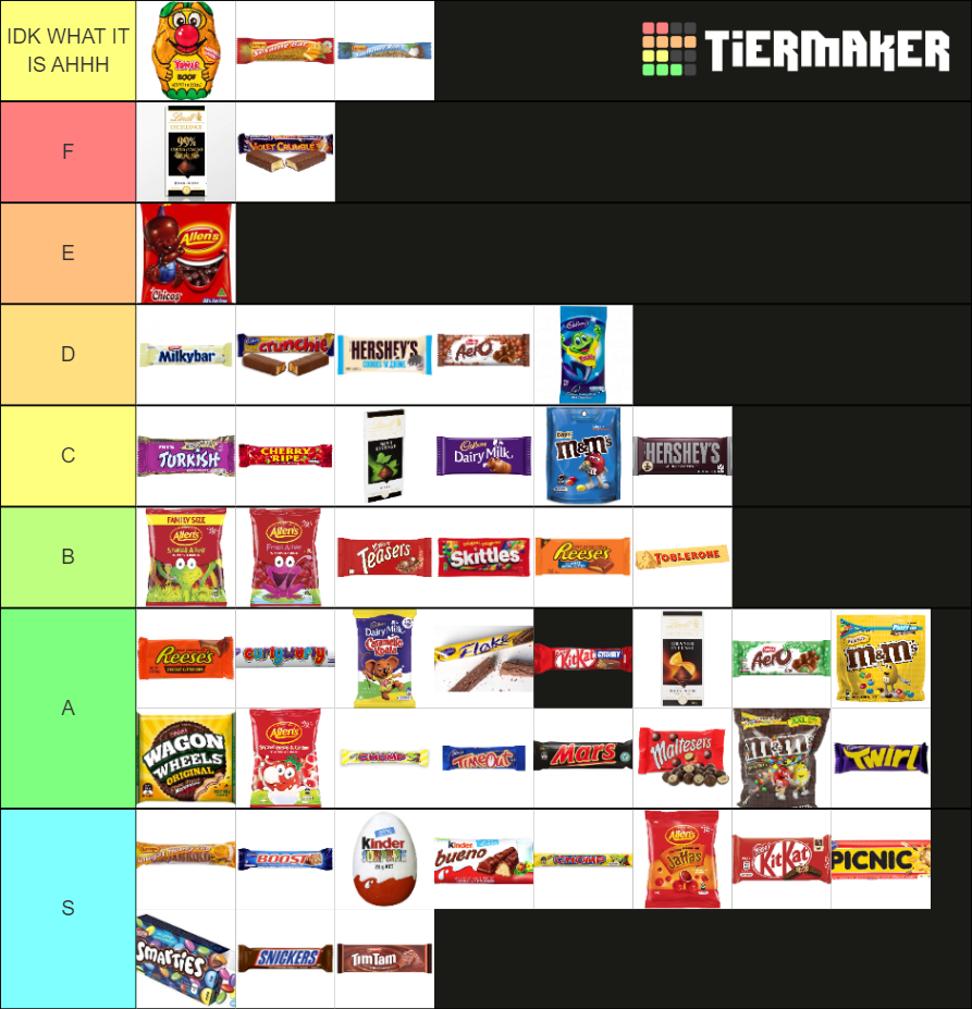 The Definitive Australian Candy Tier List (Community Rankings) - TierMaker