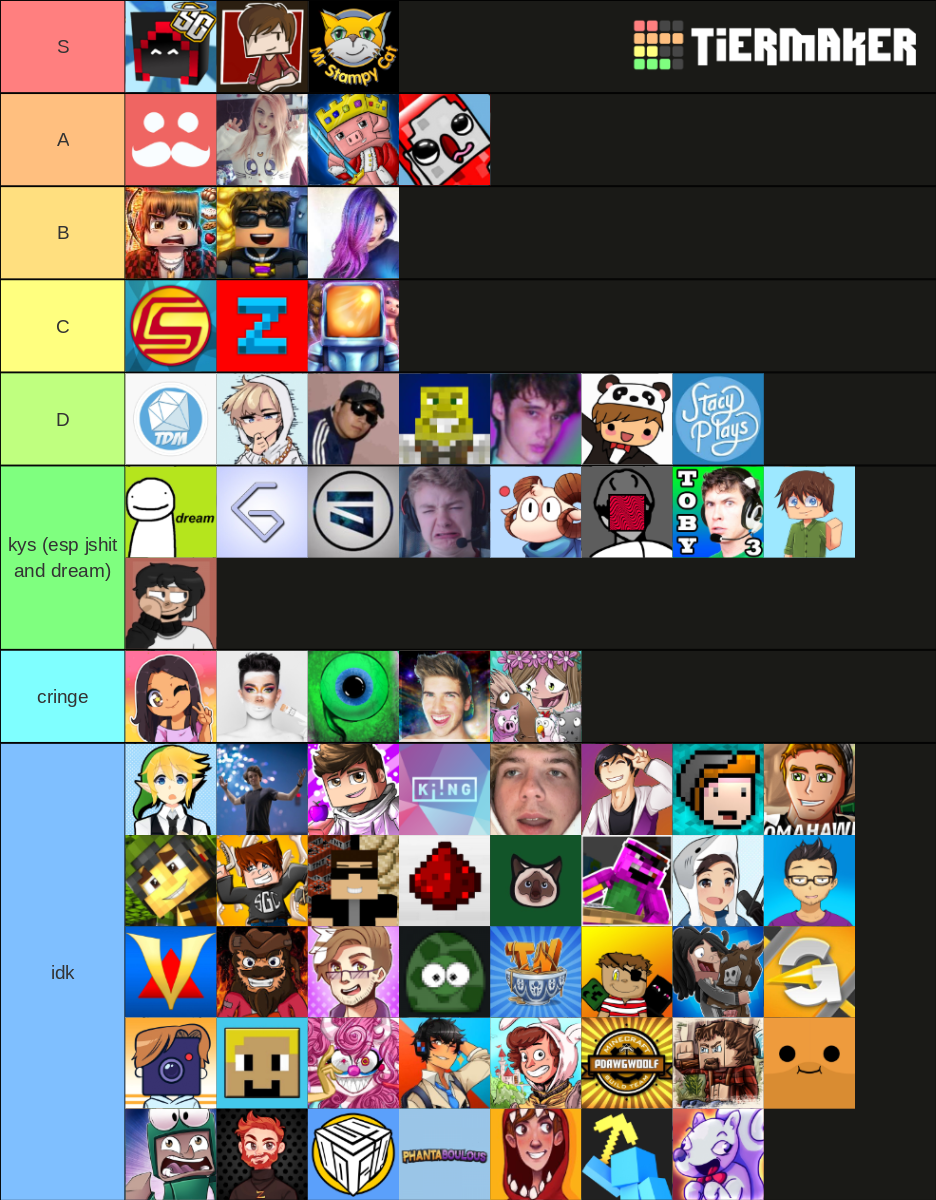 a lot of minecraft youtubers Tier List (Community Rankings) - TierMaker