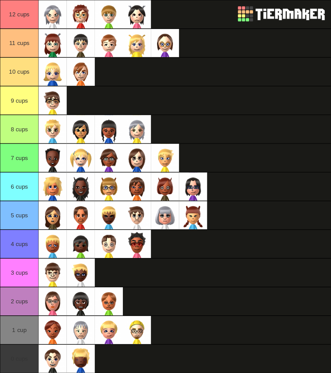 Toxic's Mario Kart 8/Deluxe CPU Mii Tier List (Community Rankings ...