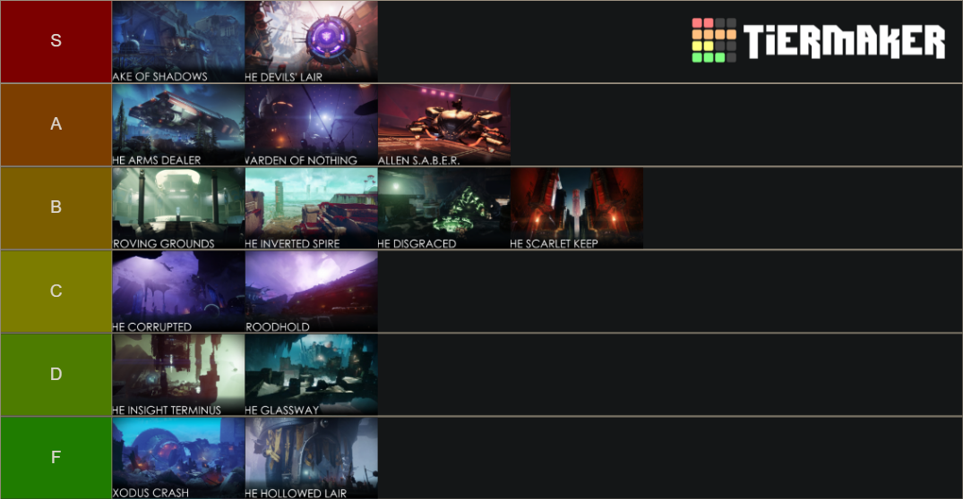 Destiny 2 strikes tier (2021 edition) Tier List (Community Rankings ...