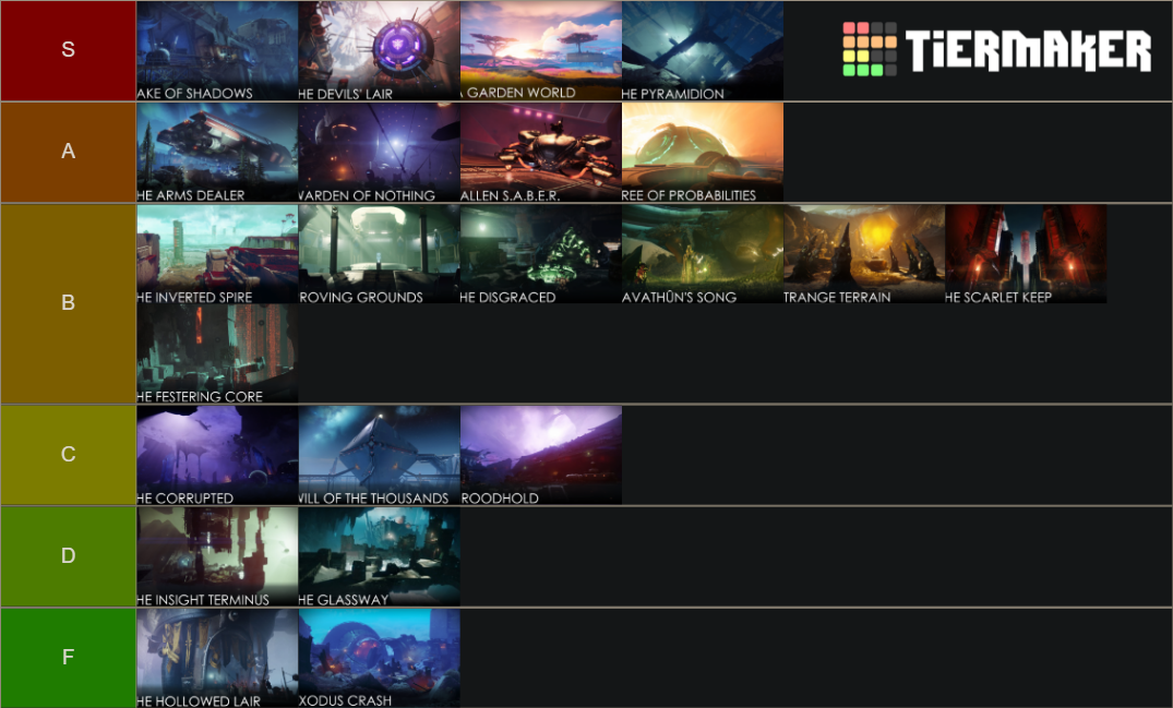 Destiny 2 strikes tier (2021 edition) Tier List (Community Rankings ...