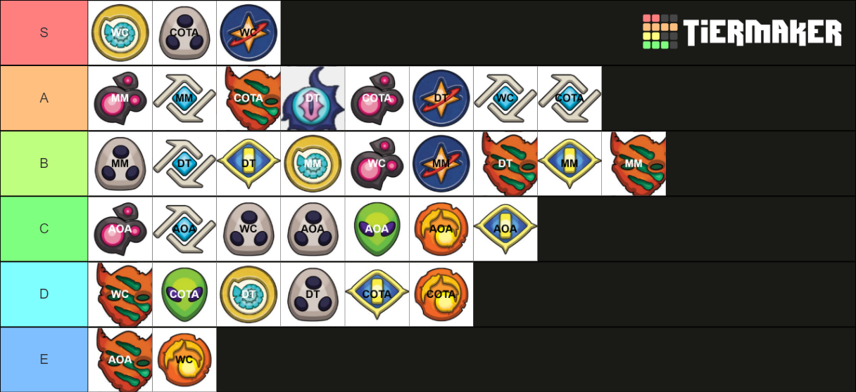 KeyForge Tiers Tier List (Community Rankings) - TierMaker
