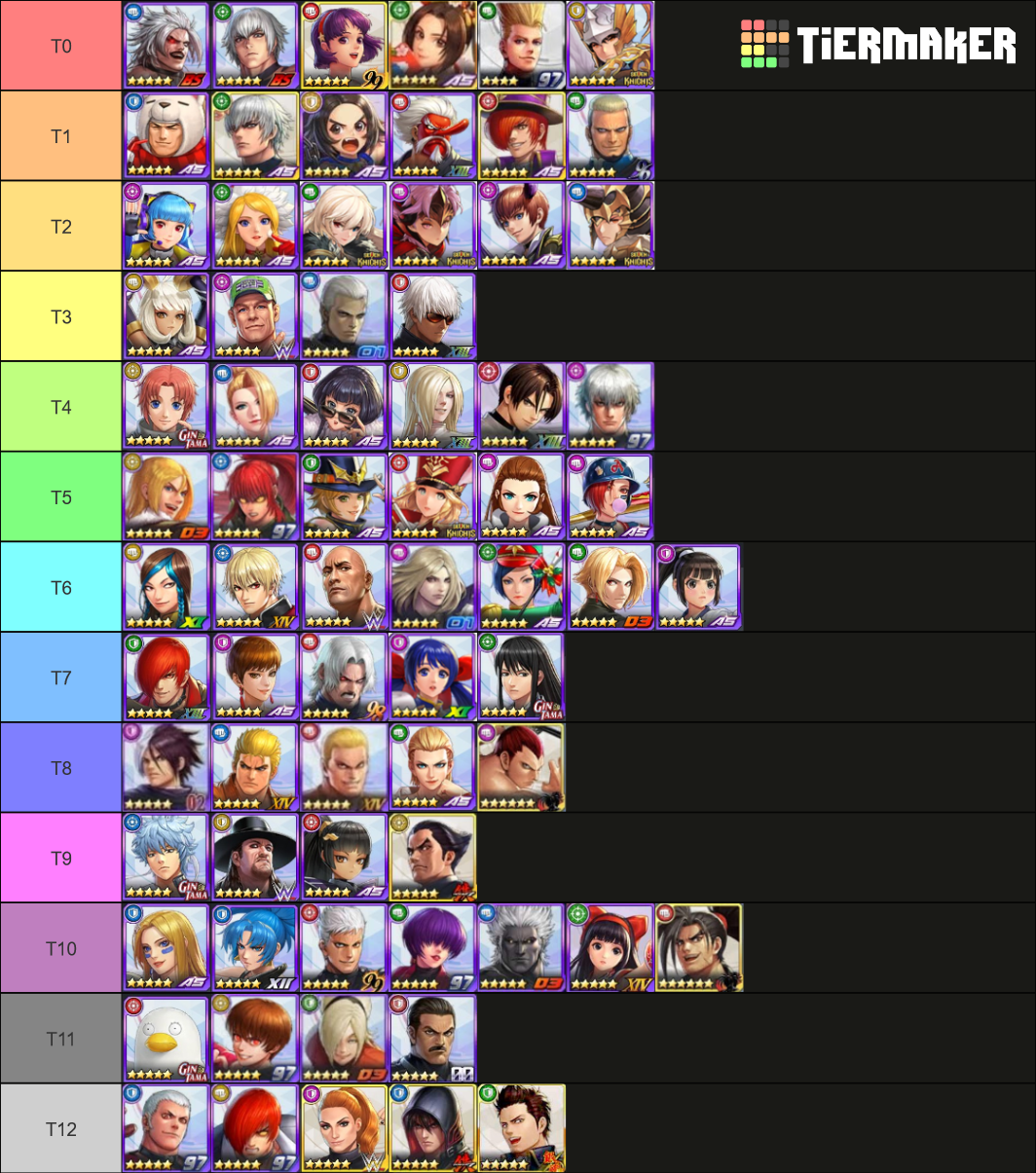 THE KING OF FIGHTERS ALL STAR (WarMachine Gamer) Tier List (Community ...