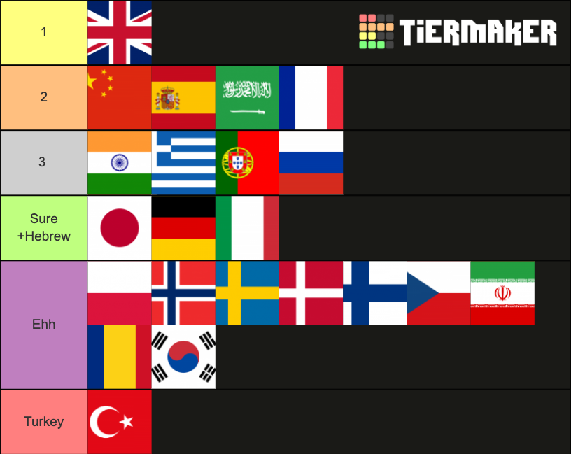 Languages Tier List (Community Rankings) - TierMaker