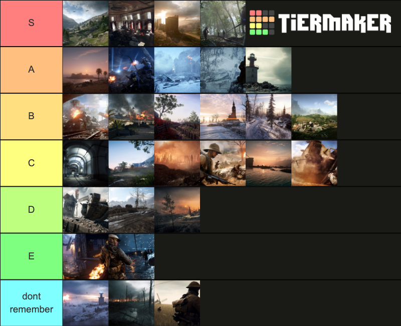 Battlefield 1 Maps Tier List (Community Rankings) - TierMaker