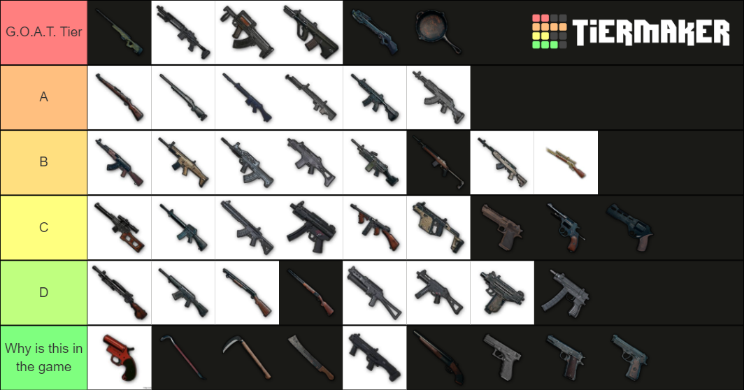 PUBG Weapons (2020 Updated) Tier List (Community Rankings) - TierMaker