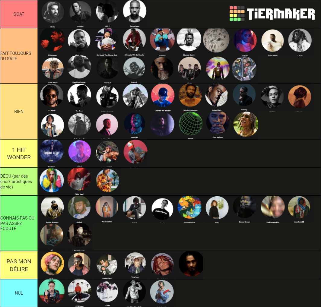 Rap Tier List (Community Rankings) - TierMaker