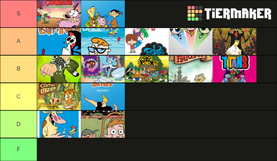 Cartoon Network Programs 90s-00s Tier List (Community Rankings) - TierMaker