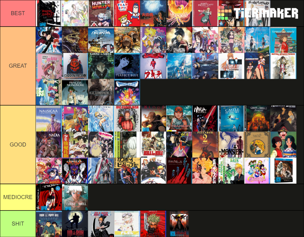 ANIME TIER LIST (incomplete) Tier List (Community Rankings) - TierMaker