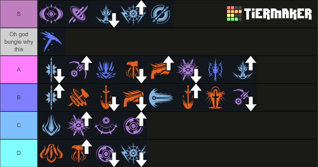 Destiny 2 PvP Subclass (Season 12) Tier List (Community Rankings ...