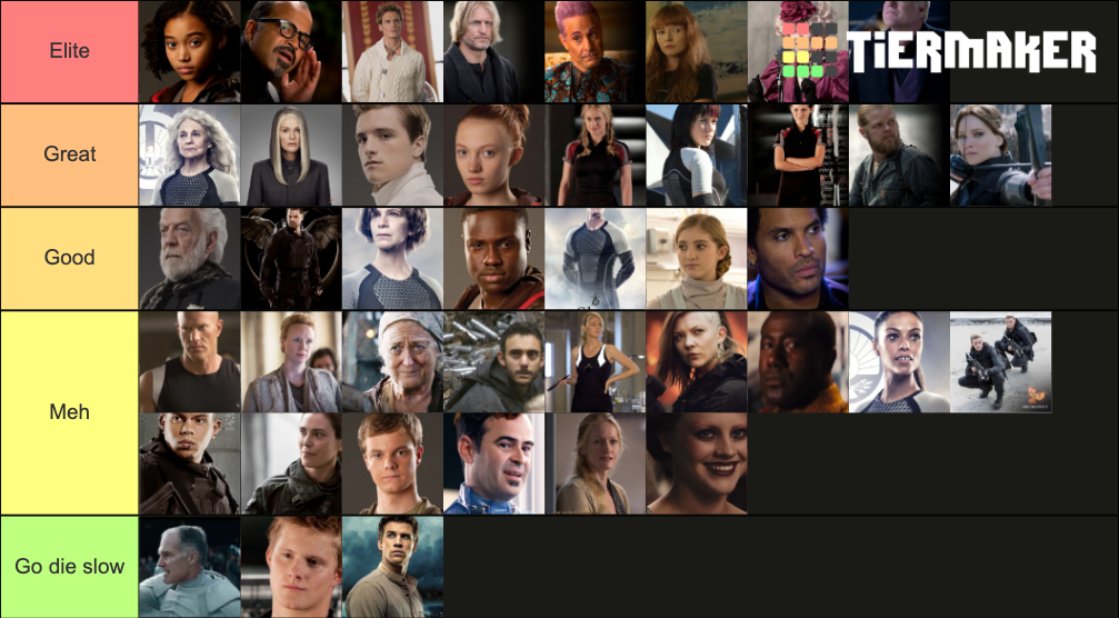 The Hunger Games - ALL characters Tier List (Community Rankings ...