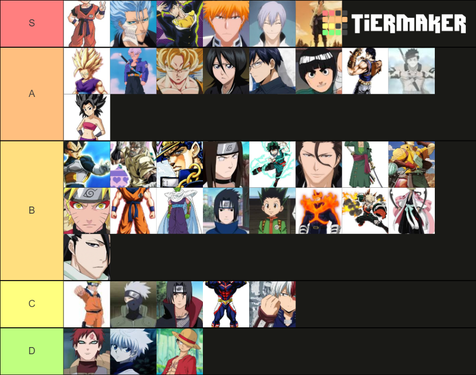 ABA Tier List (Community Rankings) - TierMaker