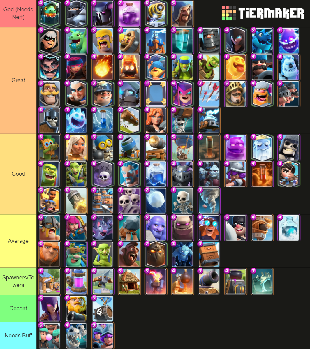 Clash Royale All Cards (March 2021) Tier List (Community Rankings ...