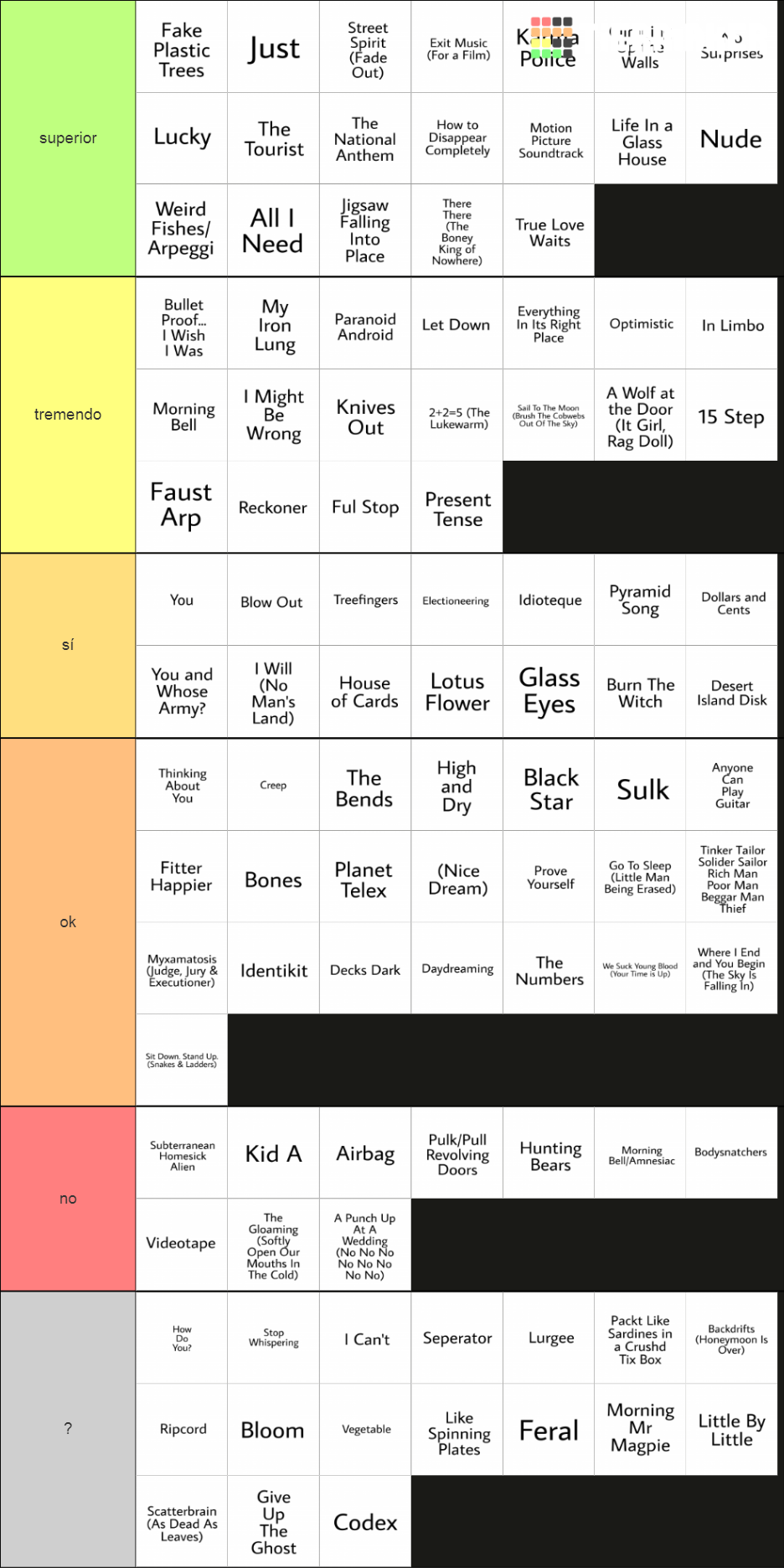 Radiohead Songs Tier List (Community Rankings) - TierMaker