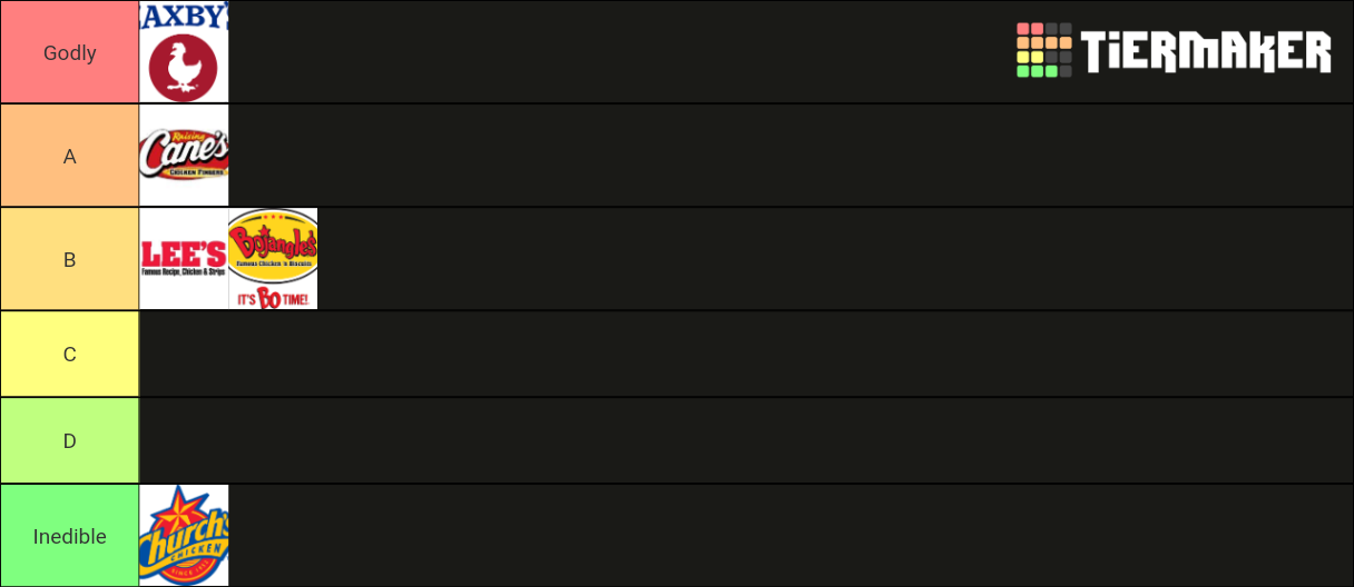 The Ultimate Fried Chicken Tier List (Community Rankings) - TierMaker